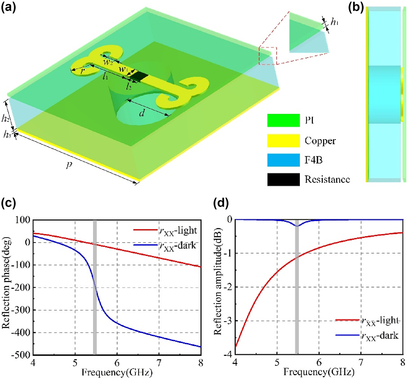 Stimulator-multiplexing framework of microwave-infrared c...