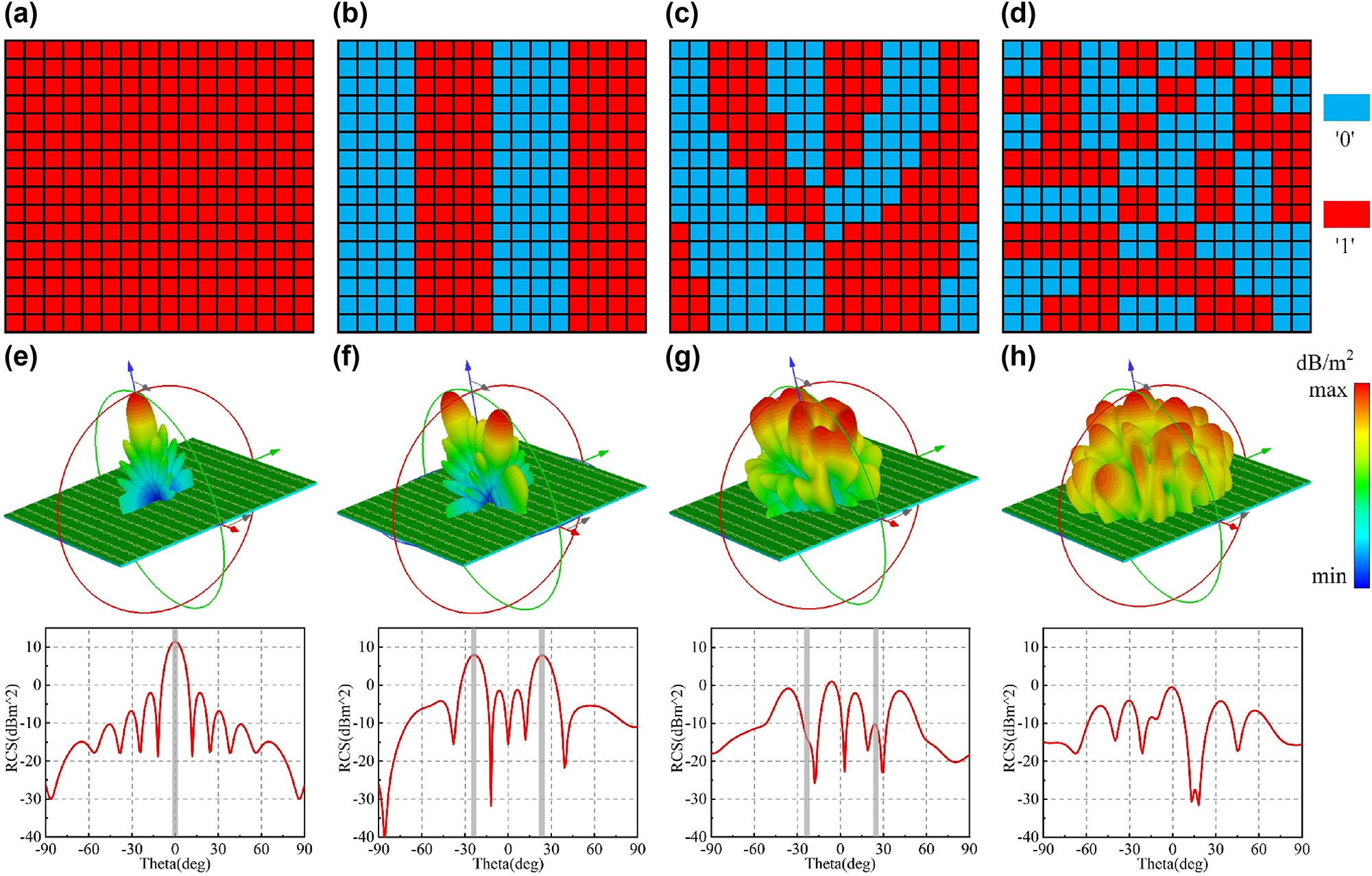 Stimulator-multiplexing framework of microwave-infrared compatible reconfigurable metasurface ...