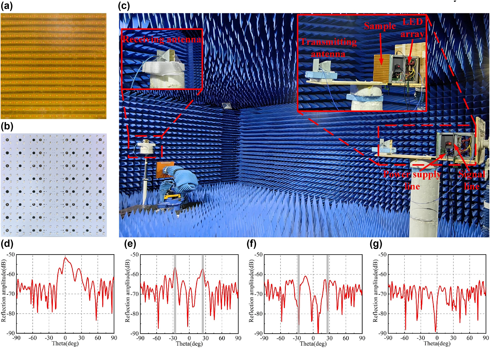 Stimulator-multiplexing framework of microwave-infrared c...