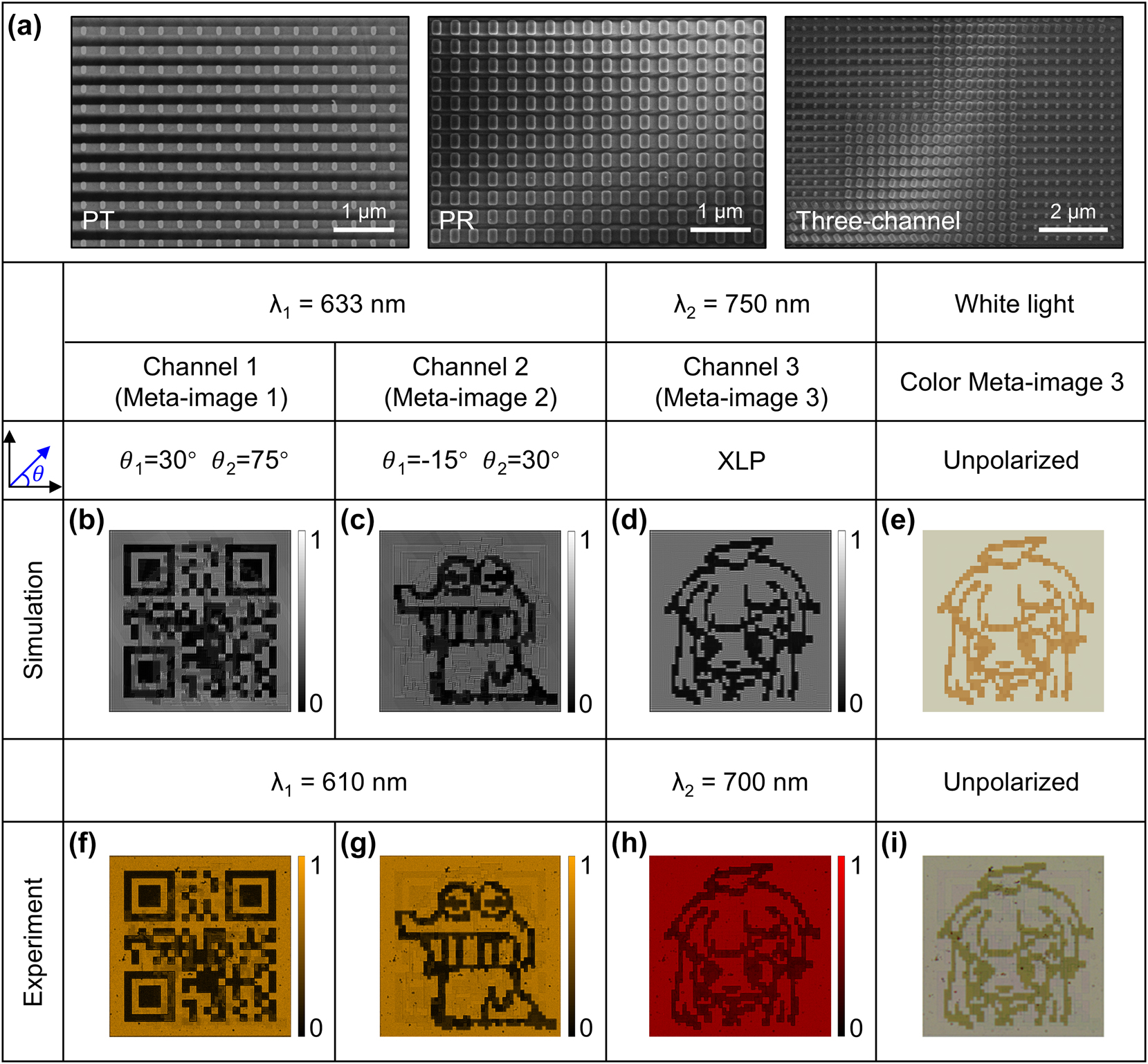 Metasurface-enabled optical encryption and steganography with enhanced ...