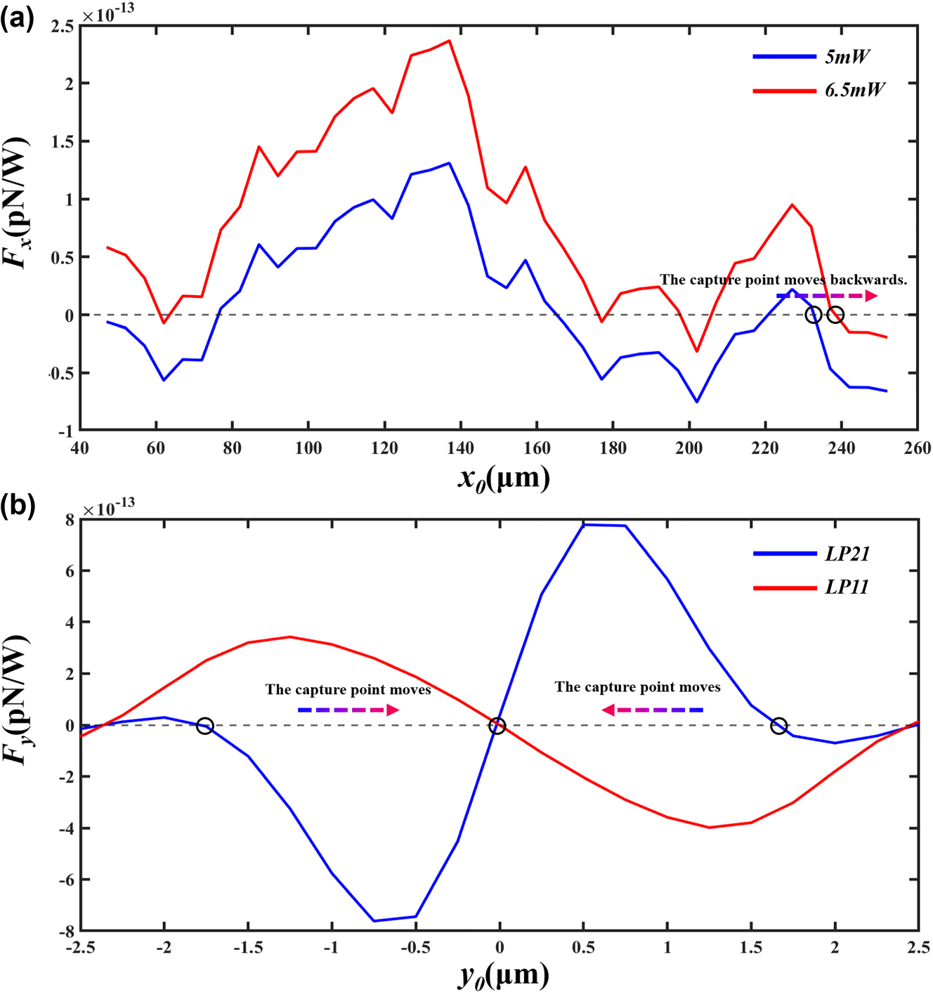 Radial rotation of cell-pair under beam mode coupling effect of ...