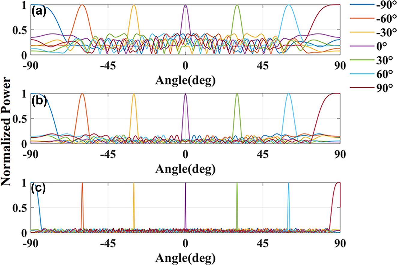 Optical phased array receiver with mode diversity and coherent combination