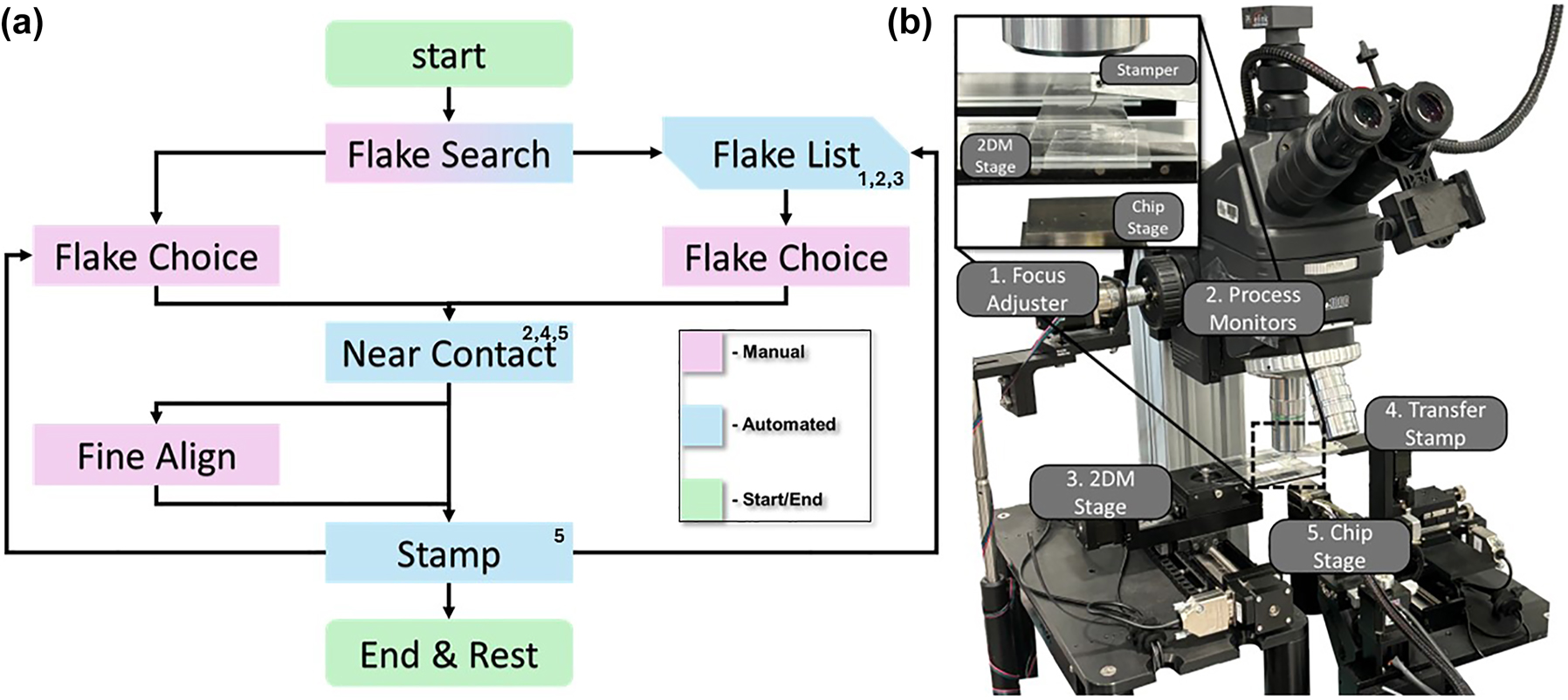 MoS2 based 2D material photodetector array with high pixel density