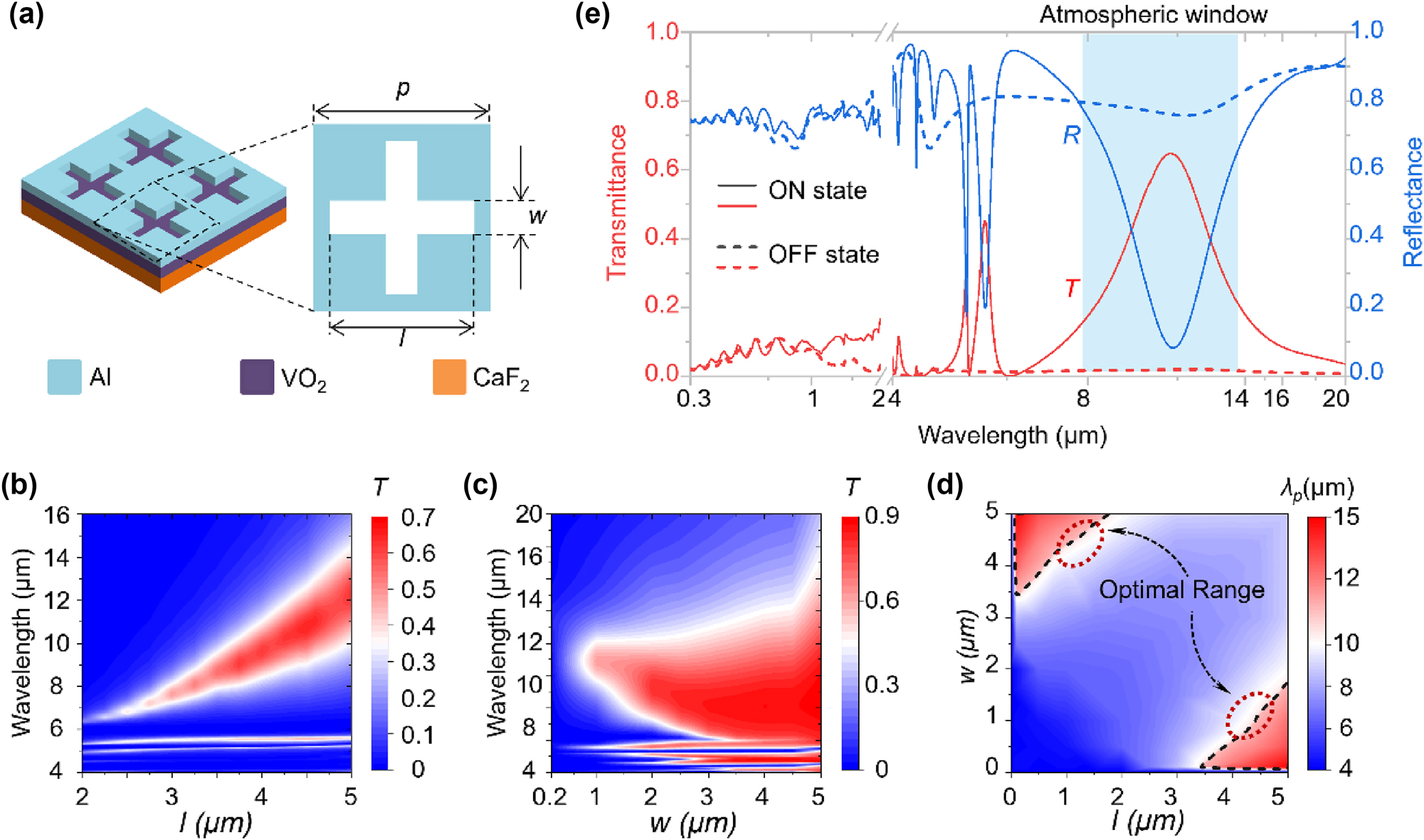 Scalable VO2-metal metasurface enabling adaptive and freq...