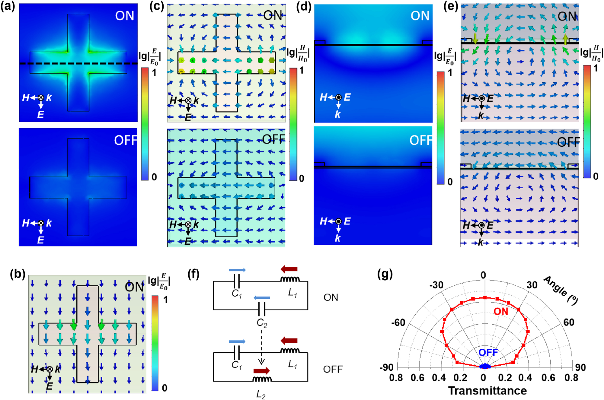 Scalable VO2-metal metasurface enabling adaptive and freq...