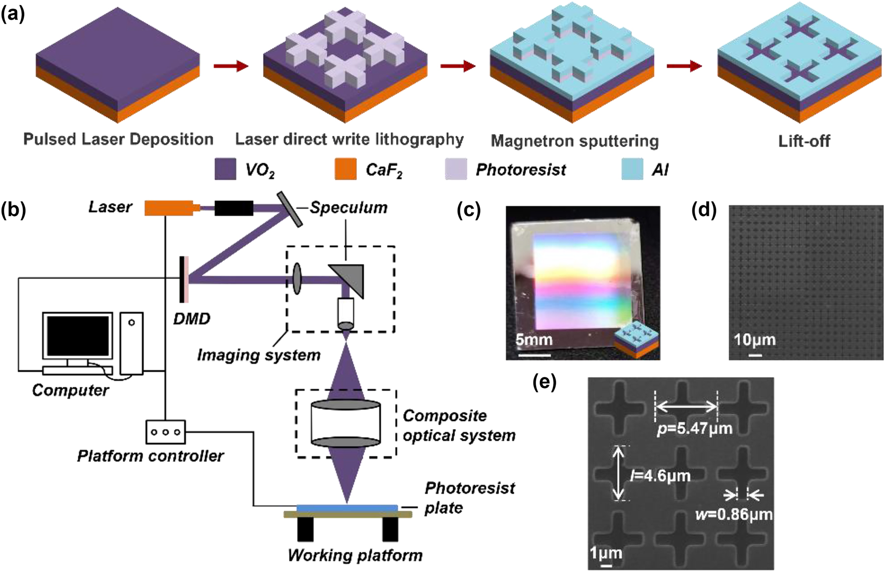 Scalable VO2-metal metasurface enabling adaptive and freq...