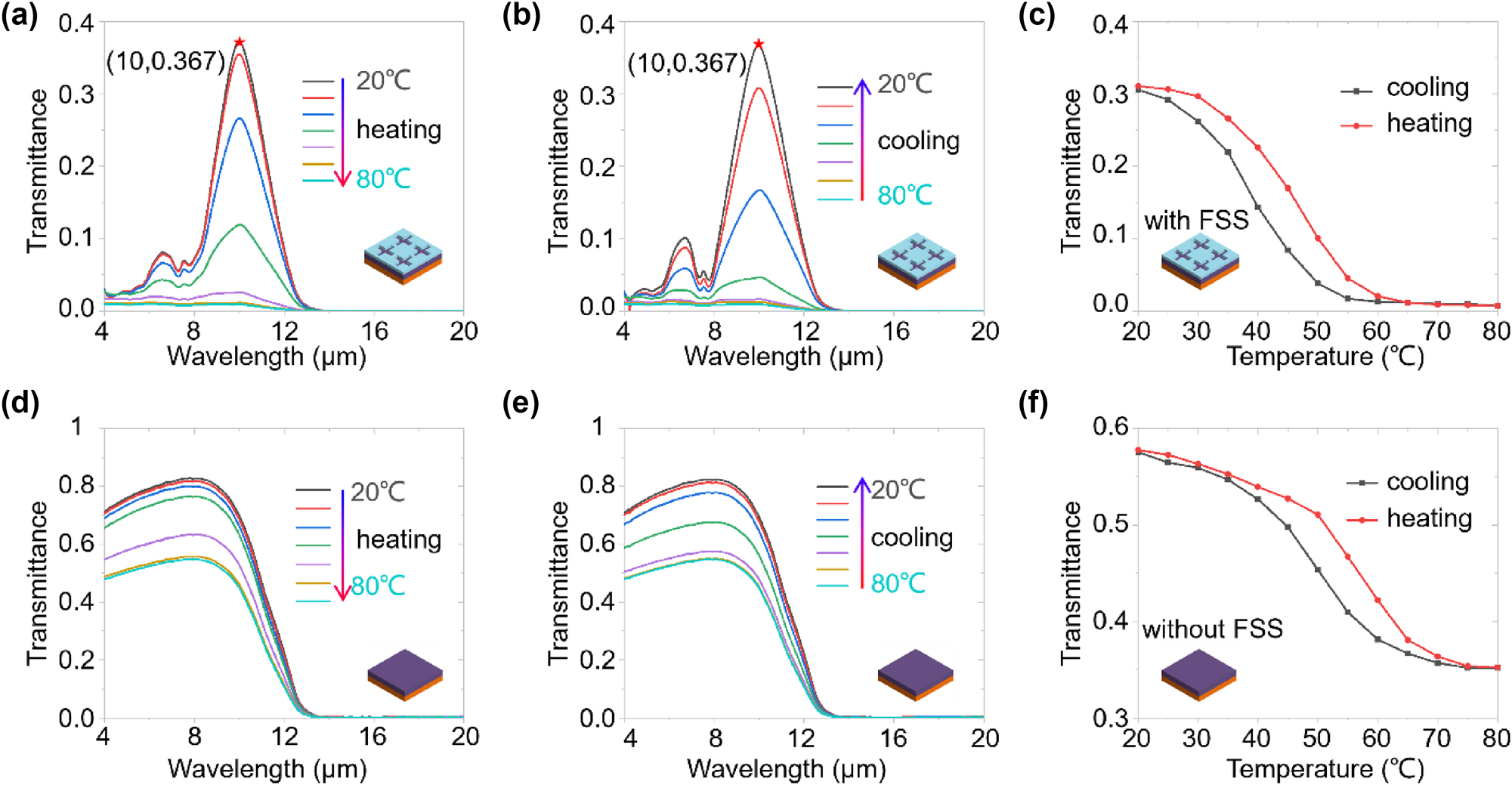 Scalable VO2-metal metasurface enabling adaptive and freq...