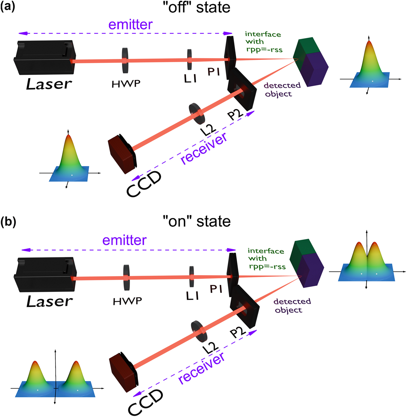 Effectively suppressed reflected photonic spin Hall effect