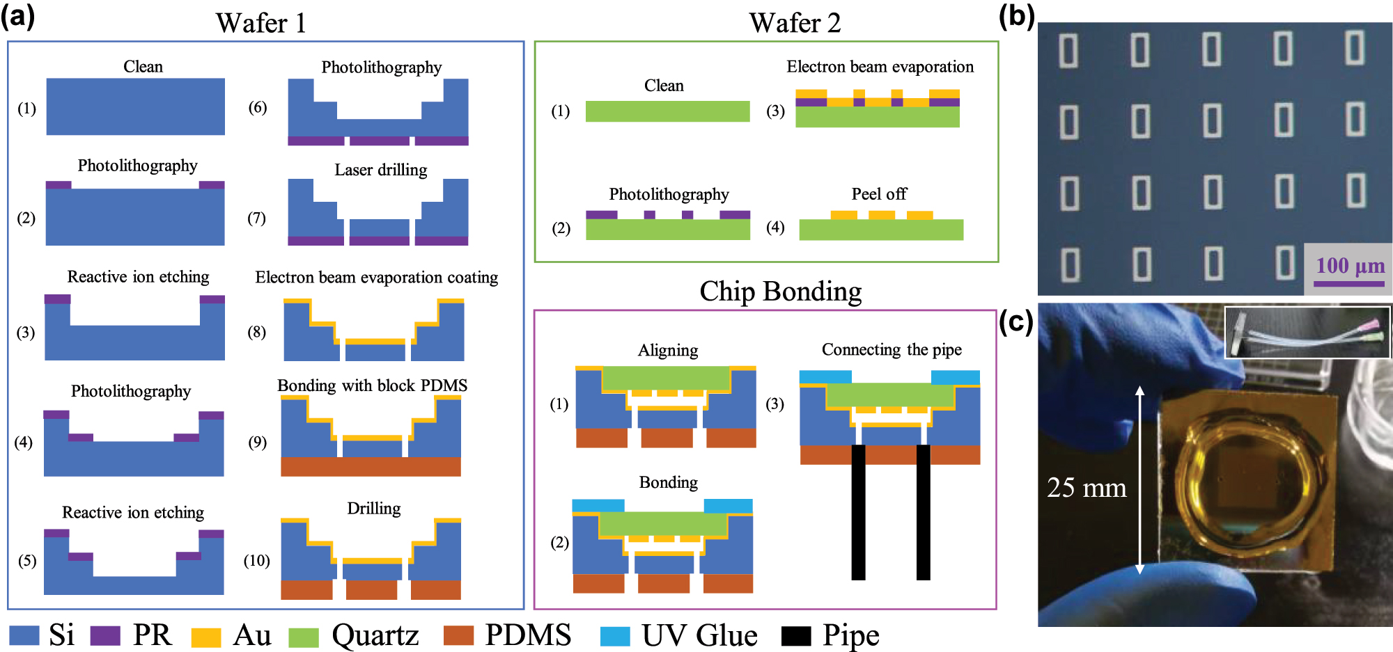 A novel sandwich-type terahertz metasurface sensor integrated ultrathin microfluidic channel for ...