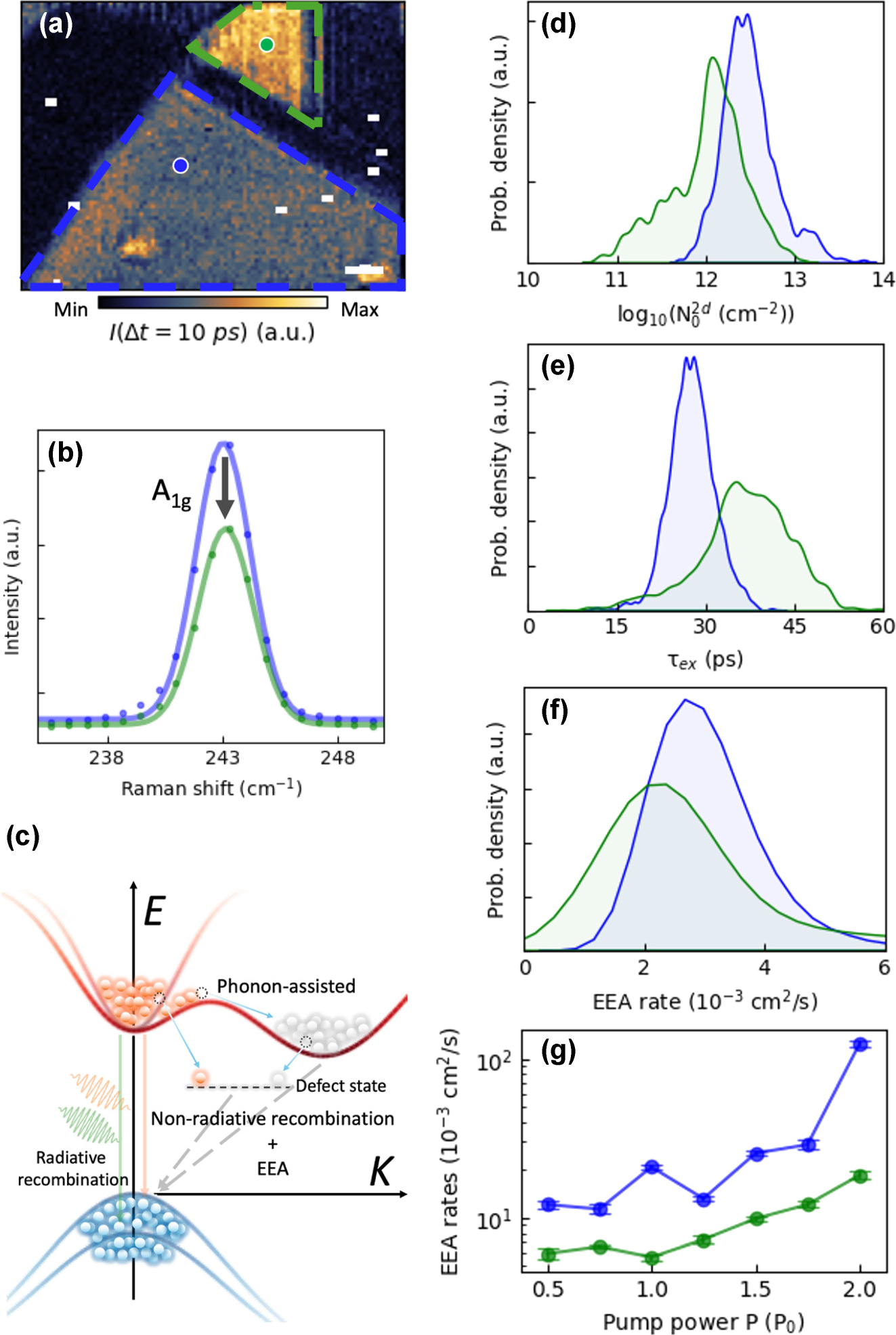 Characterizing nanoscale spatiotemporal defects of multi-layered MoSe2 ...