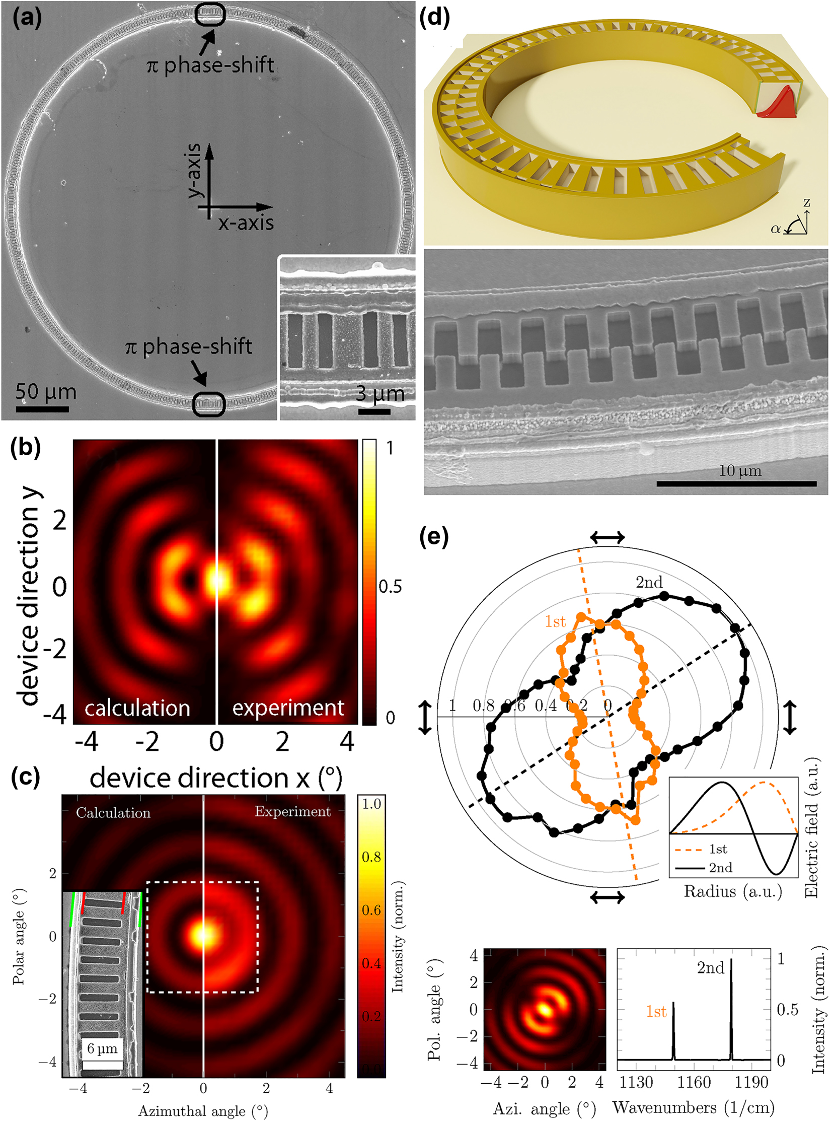 Surface-emitting ring quantum cascade lasers