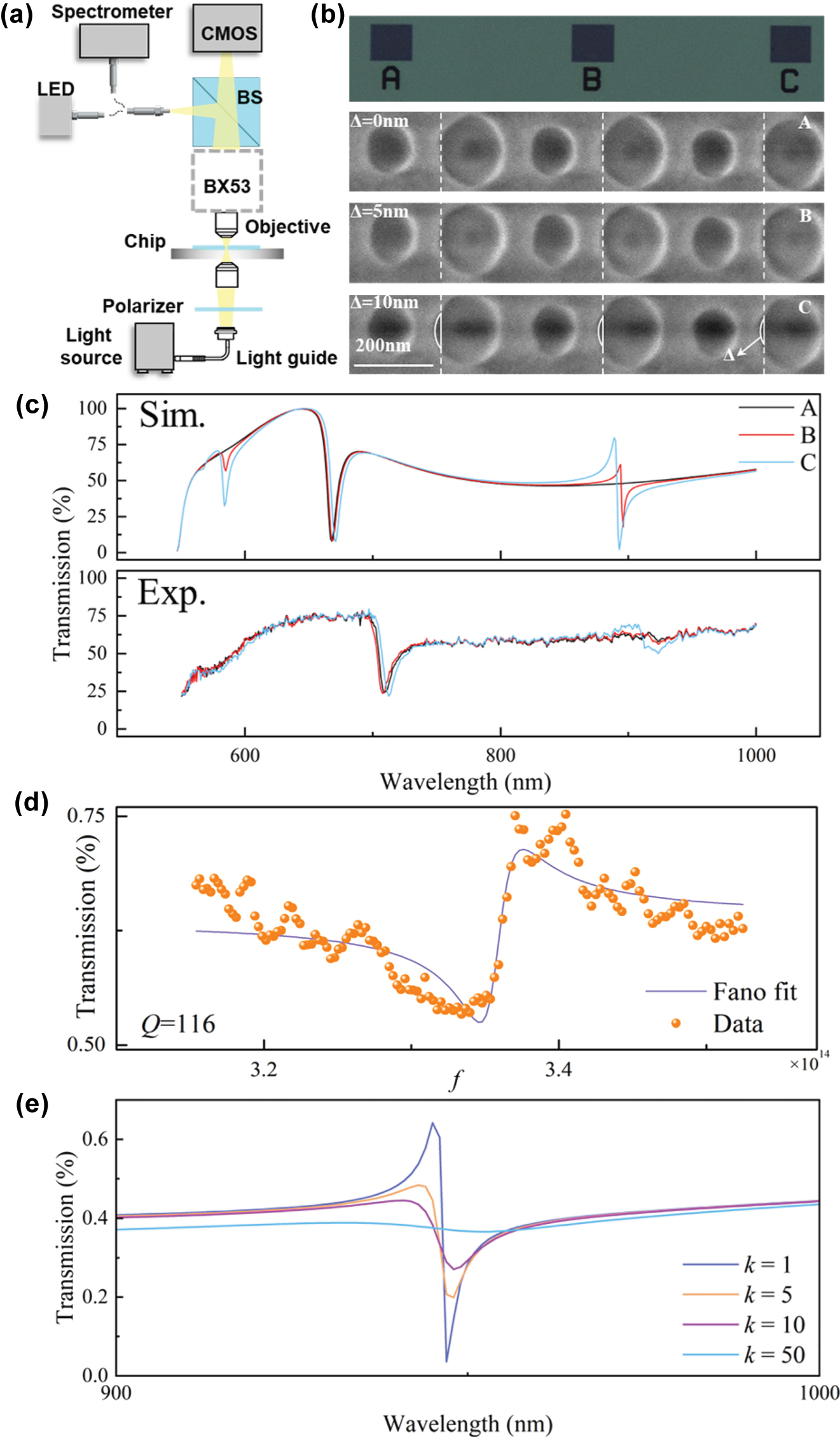 Dual-band high-Q quasi-BIC metasurface for refractive ind...