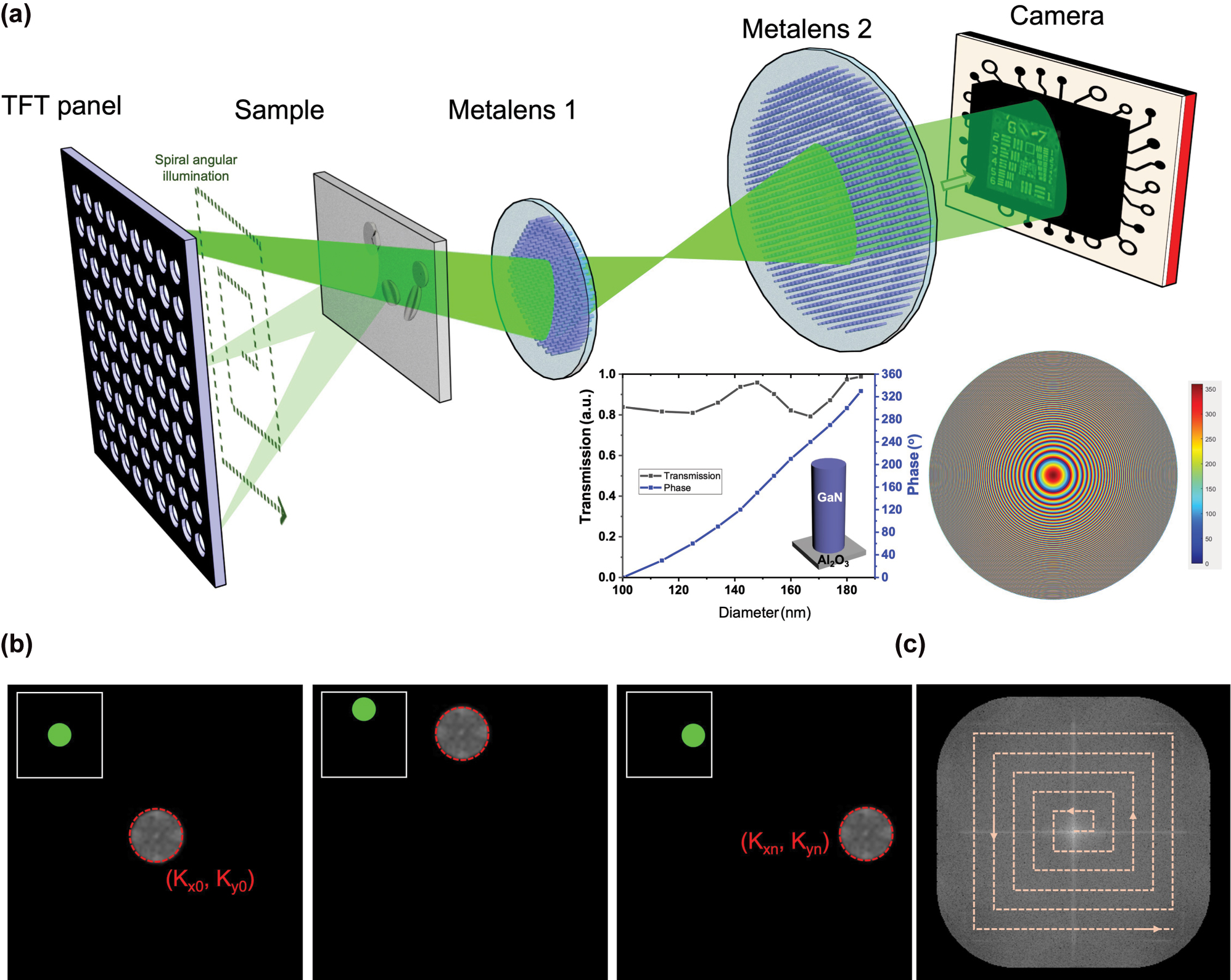 Metasurface-based Fourier ptychographic microscopy