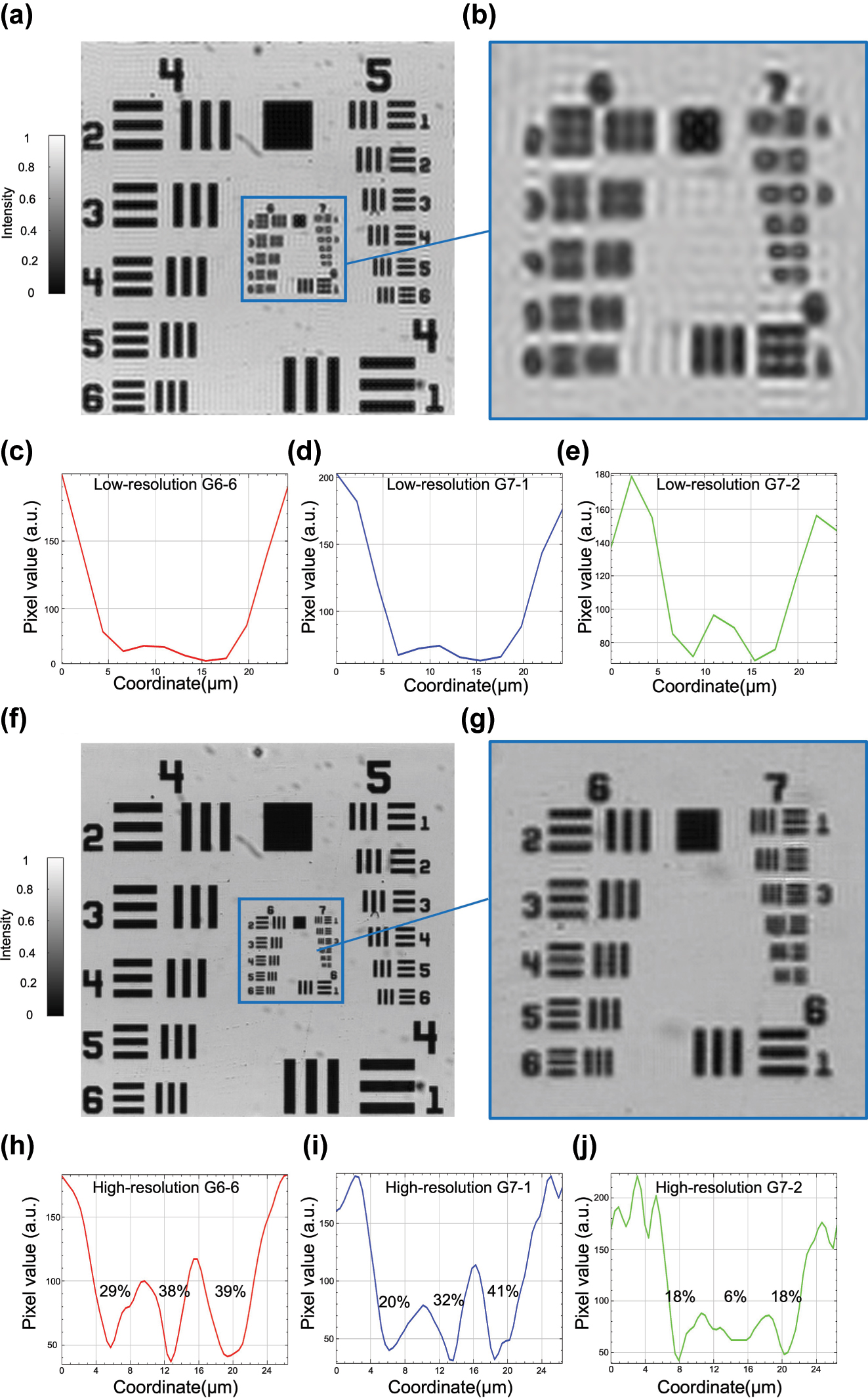 Metasurface-based Fourier ptychographic microscopy