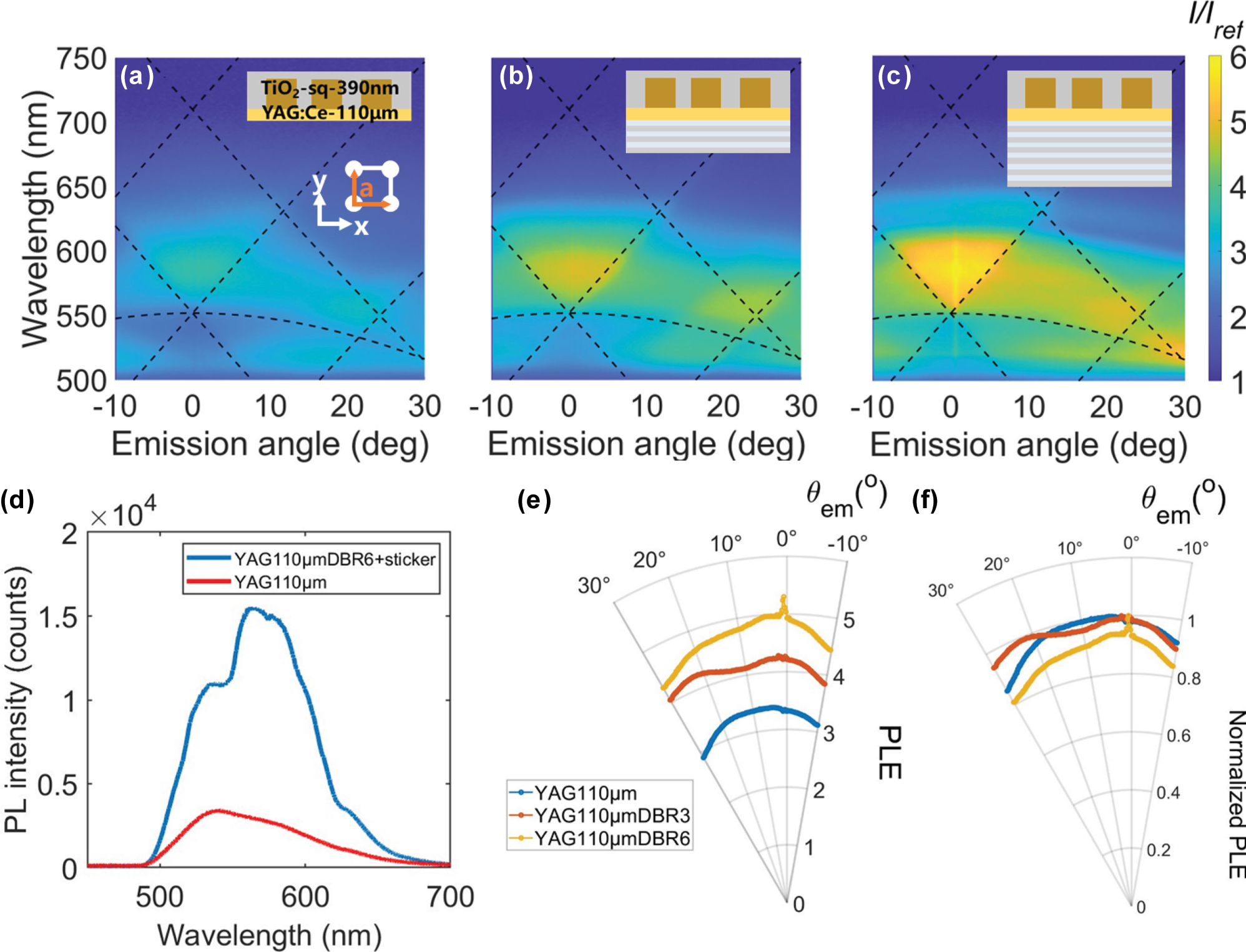 Directional enhancement of photoluminescence from phospho...