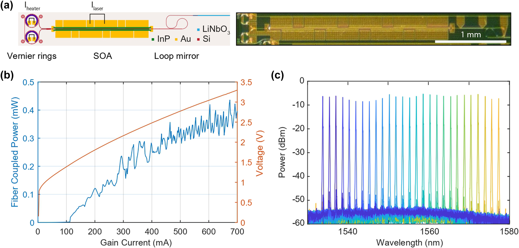 Heterogeneously-integrated lasers on thin film lithium ni...