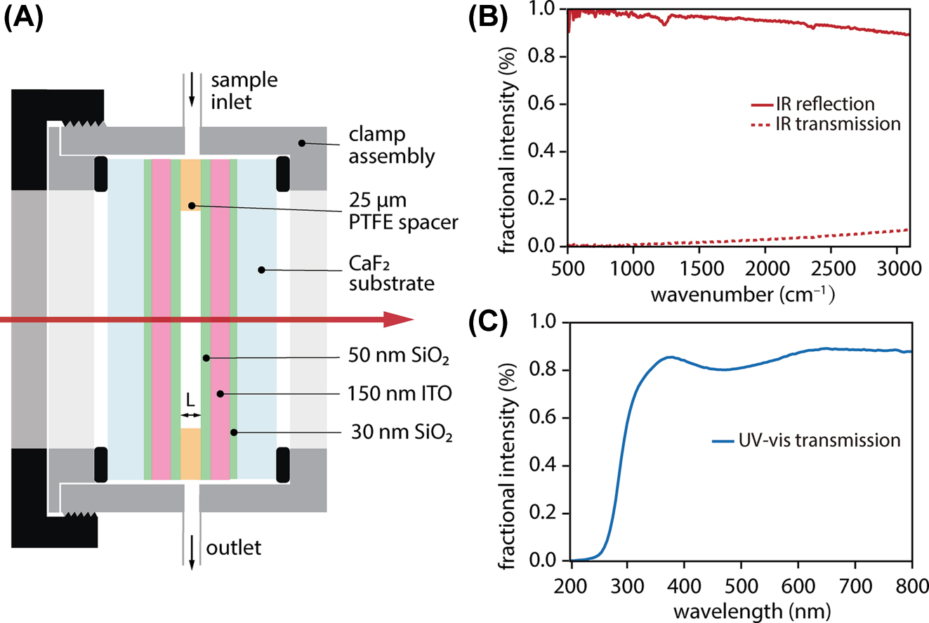 Ultrafast optical modulation of vibrational strong coupli...