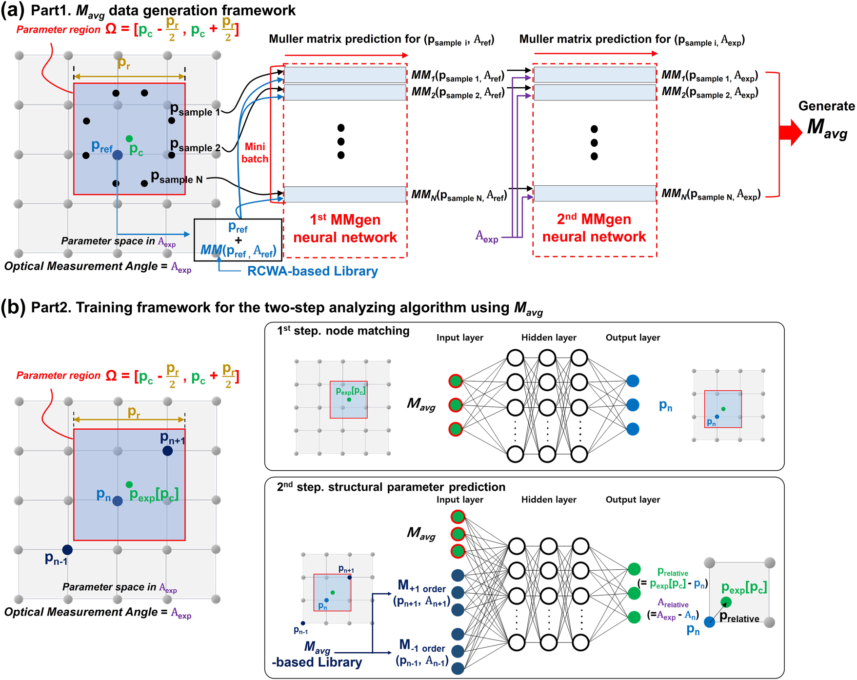 AI-based analysis algorithm incorporating nanoscale struc...