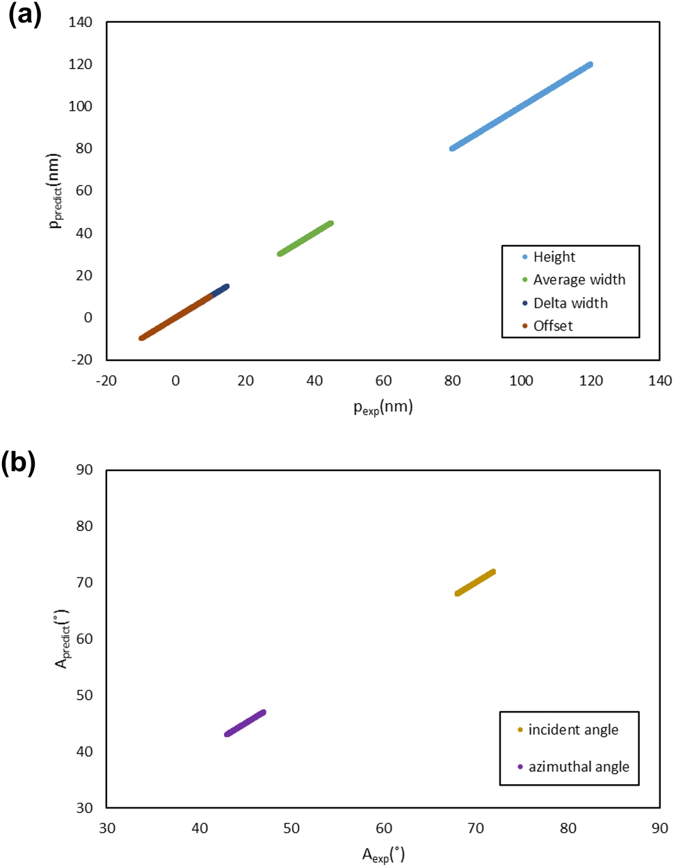 AI-based analysis algorithm incorporating nanoscale struc...