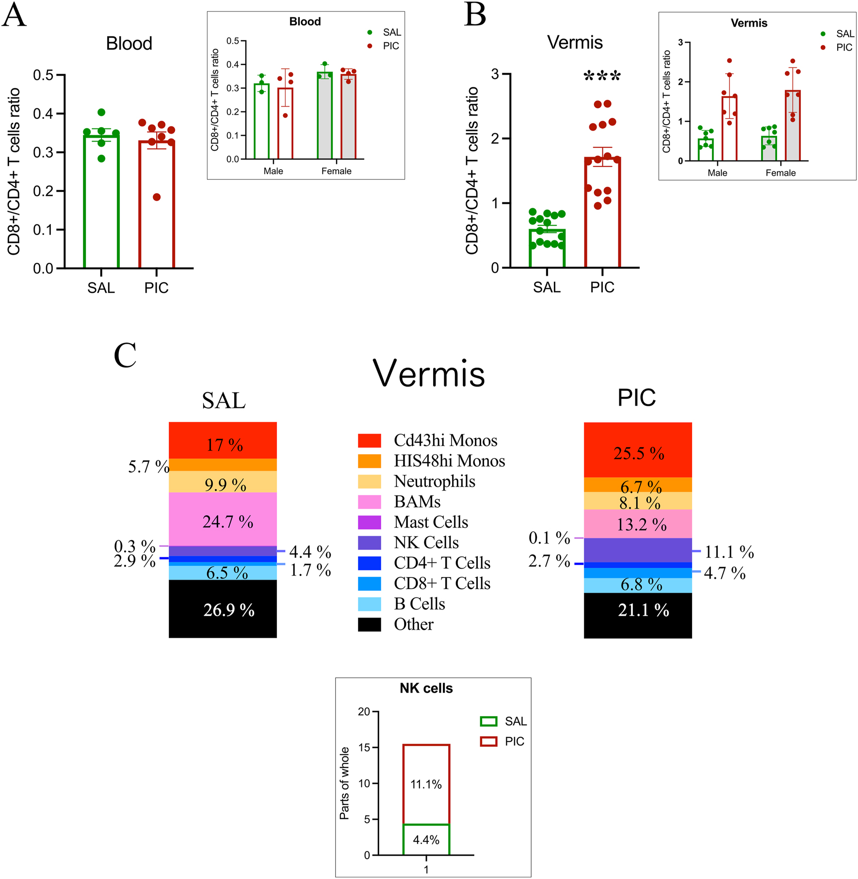 Viral-mediated inflammation by Poly I:C induces the chemokine CCL5 in ...