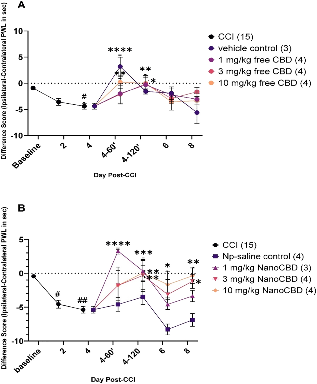 Biodegradable cannabidiol: a potential nanotherapeutic fo...