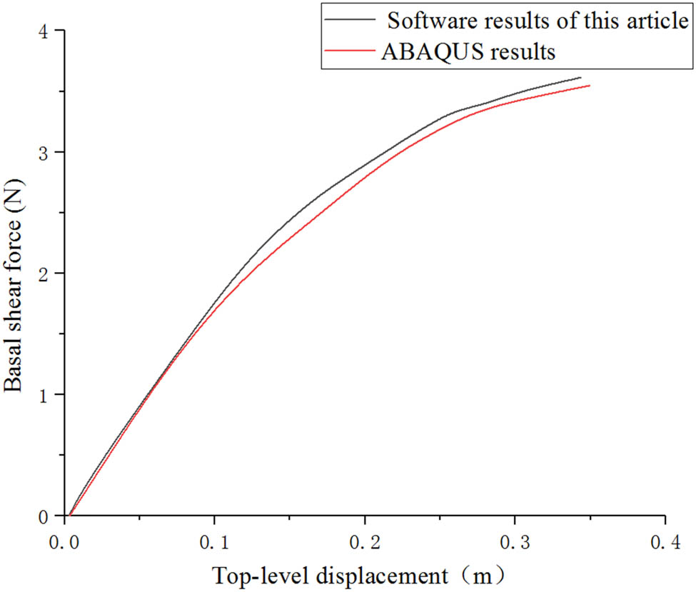 Development of a CPU-GPU heterogeneous platform based on a nonlinear ...