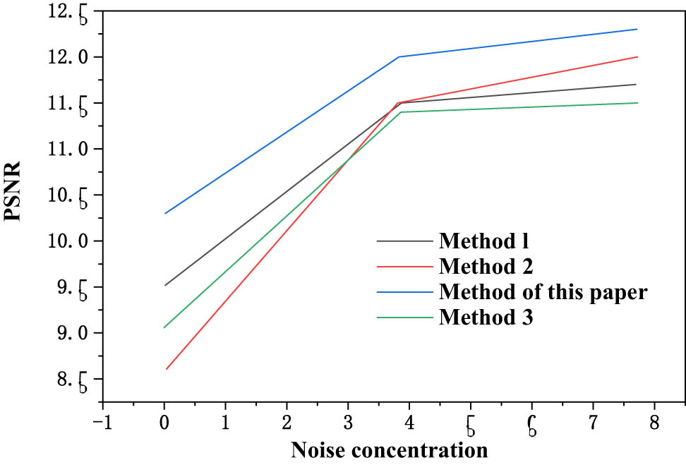 Edge detection using nonlinear structure tensor