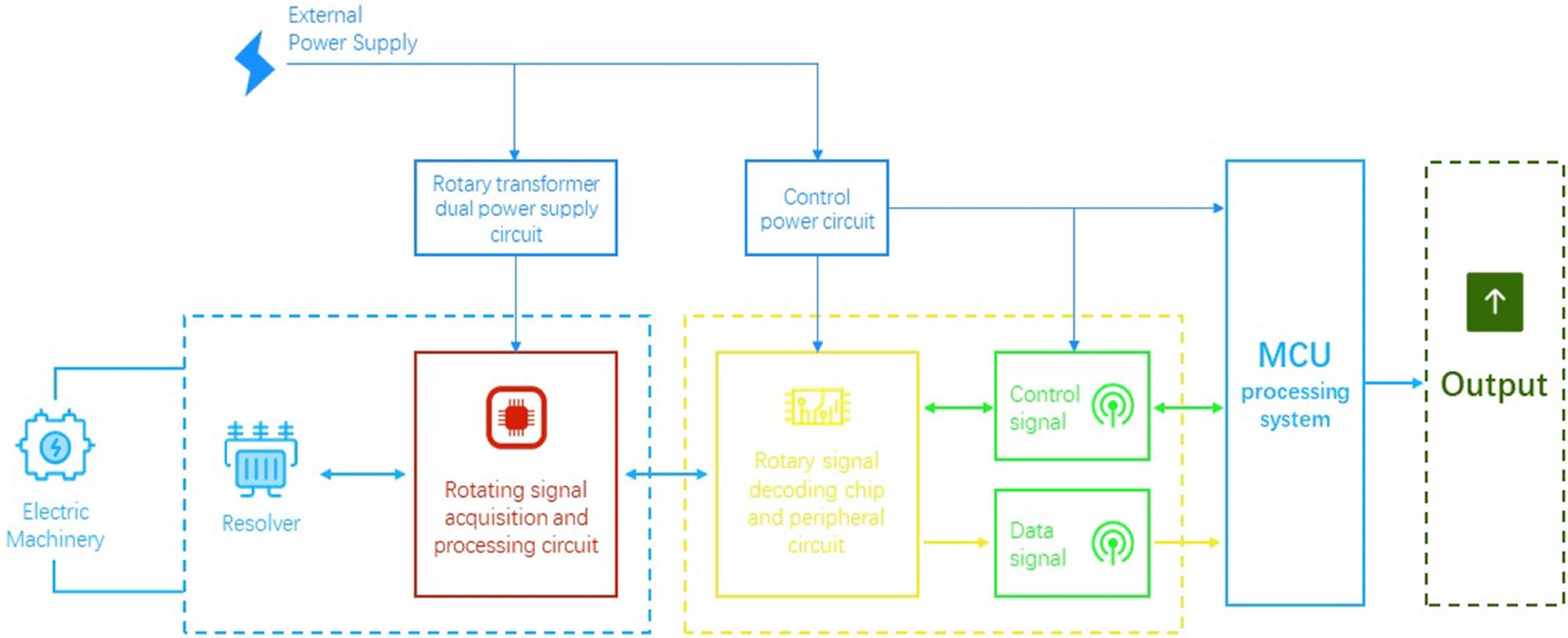 Vibration signal collection and analysis of mechanical equipment ...