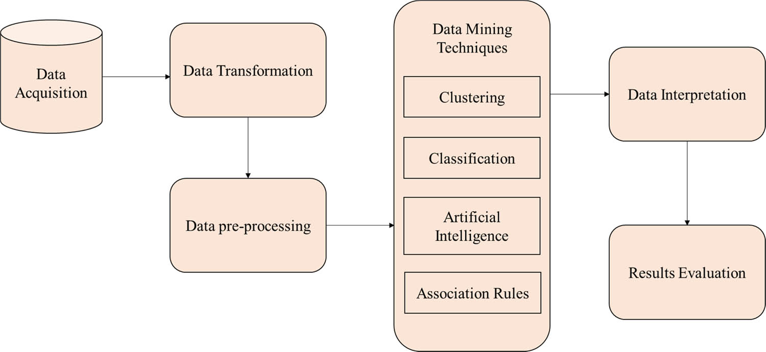 Software engineering defect detection and classification system based ...