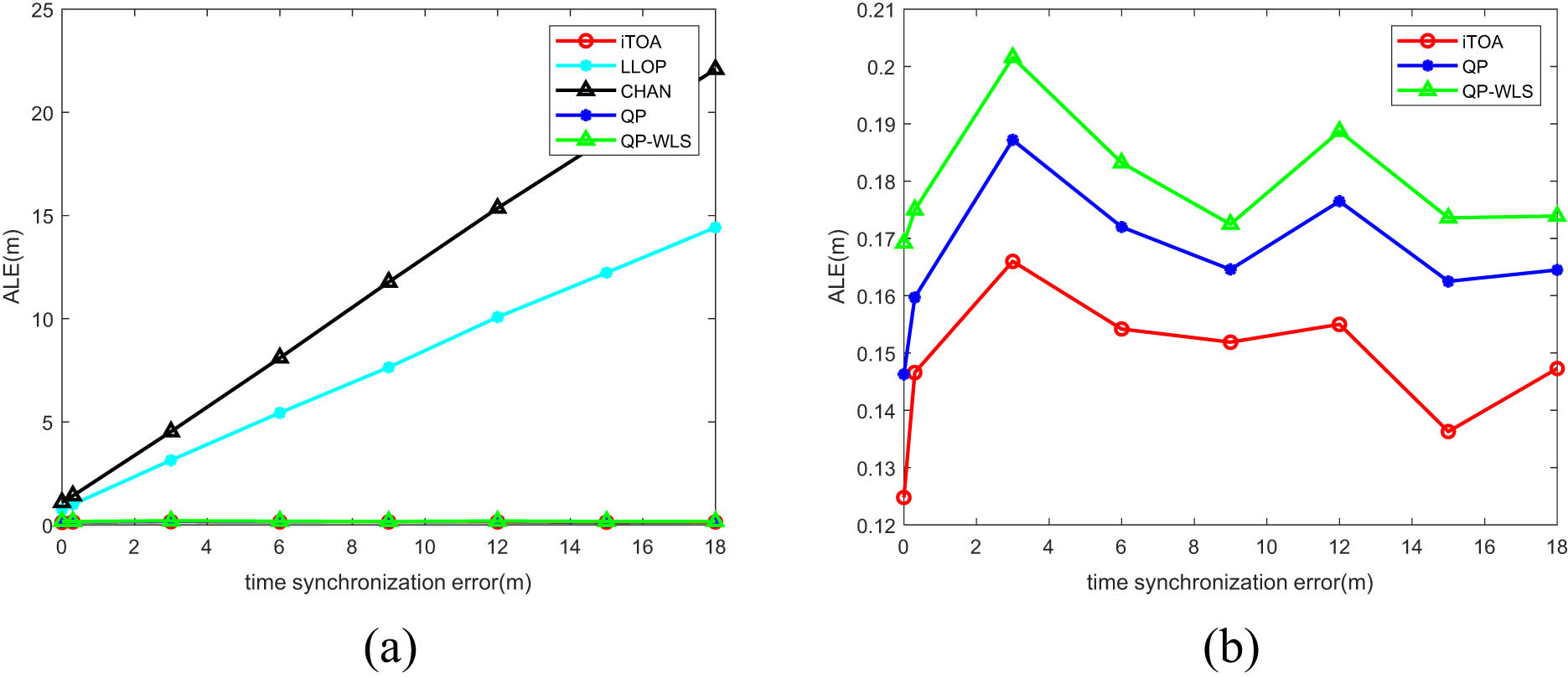 Research on indoor localization algorithm based on time unsynchronization