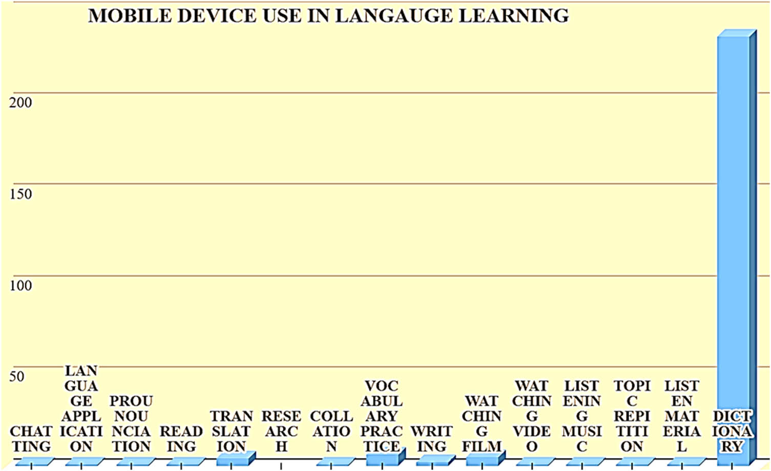 Analysis of multimedia technology and mobile learning in English ...