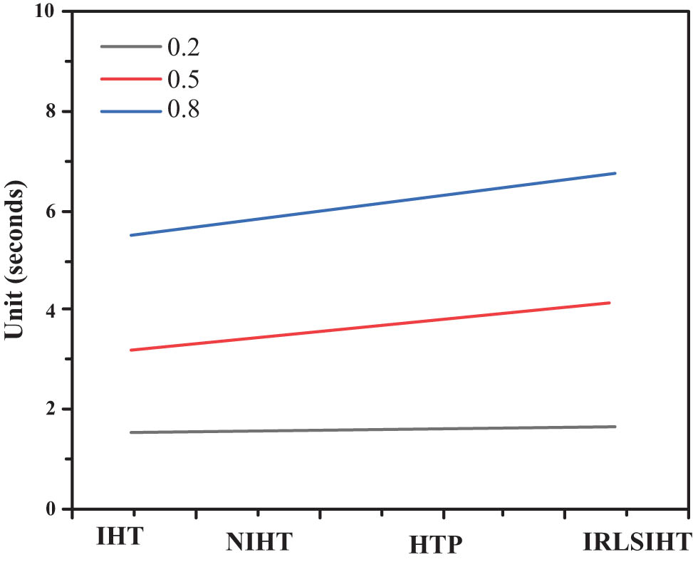 The application of iterative hard threshold algorithm based on nonlinear optimal compression ...