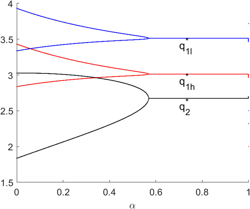 Equilibrium stability of dynamic duopoly Cournot game under ...