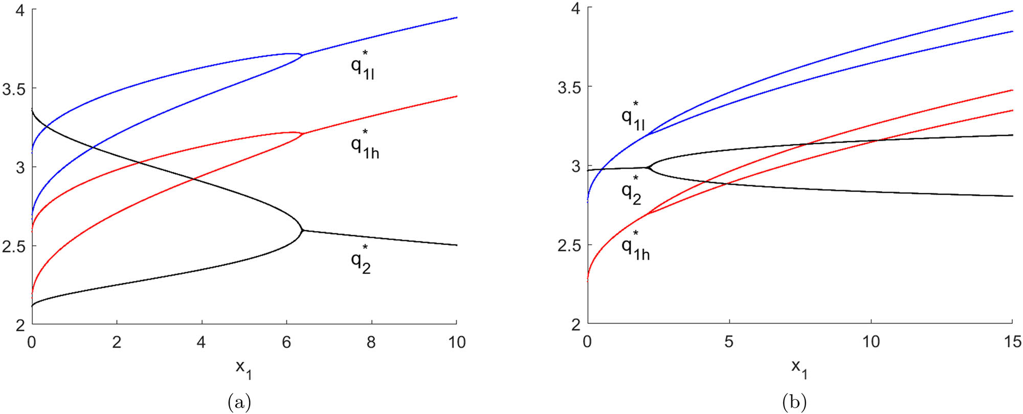 Equilibrium stability of dynamic duopoly Cournot game under ...