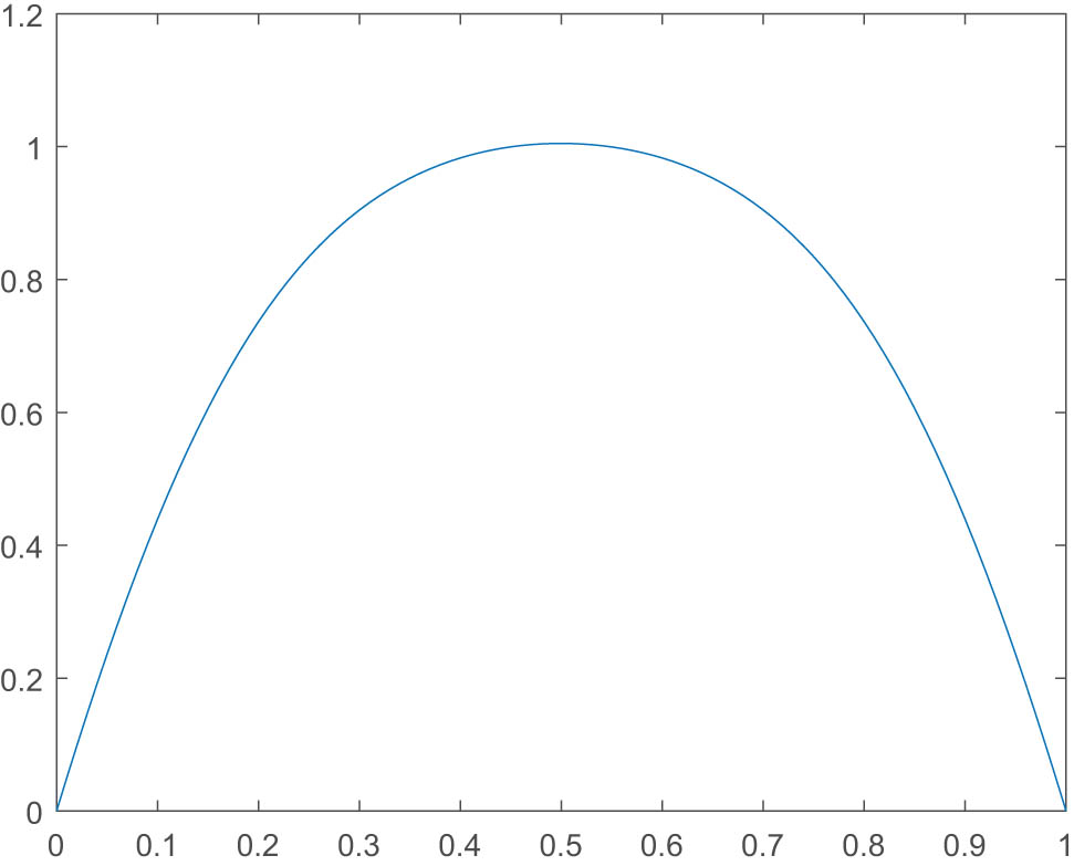 On duality principles and related convex dual formulations suitable for ...