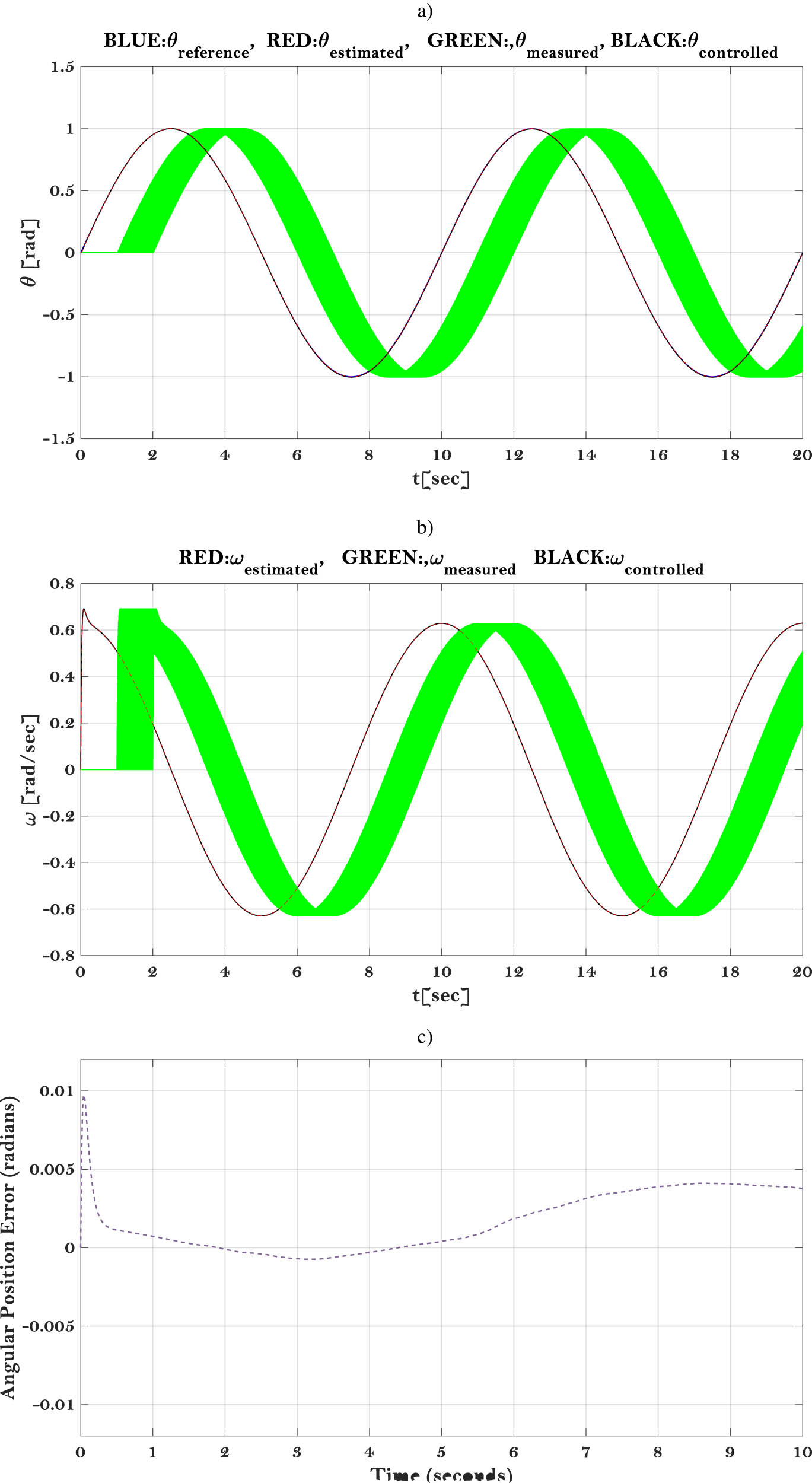 Robust passivity-based nonlinear controller design for bilateral teleoperation system under ...
