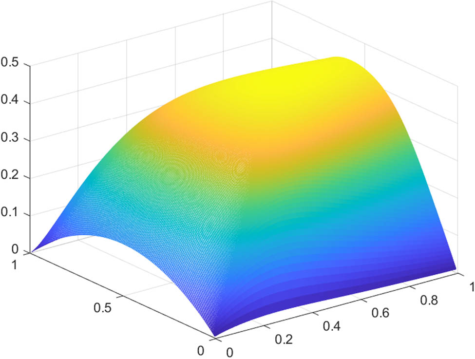 Approximate numerical procedures for the Navier–Stokes system through ...