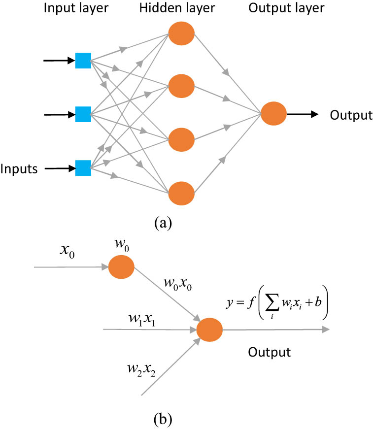 Fast analysis approach for instability problems of thin shells utilizing ANNs and a Bayesian ...