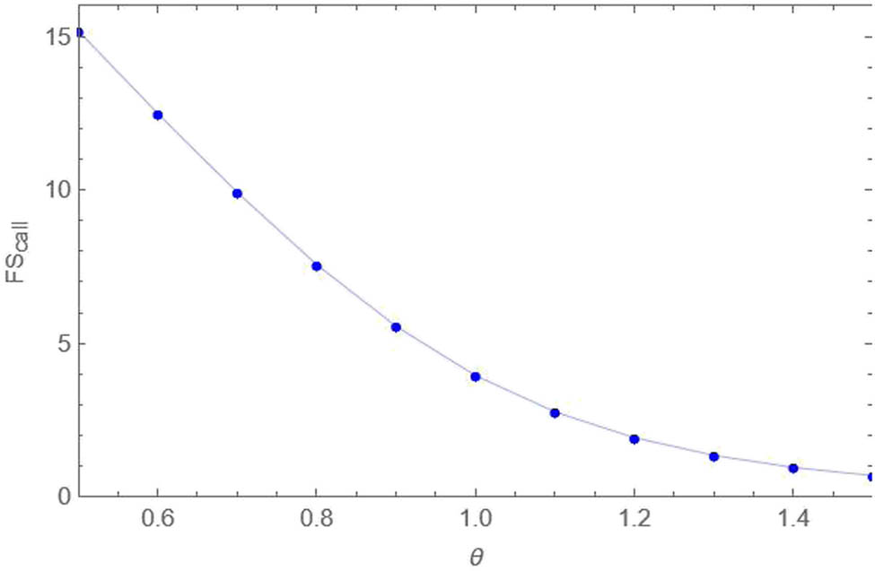 Valuation of forward start option with mean reverting stock model for ...