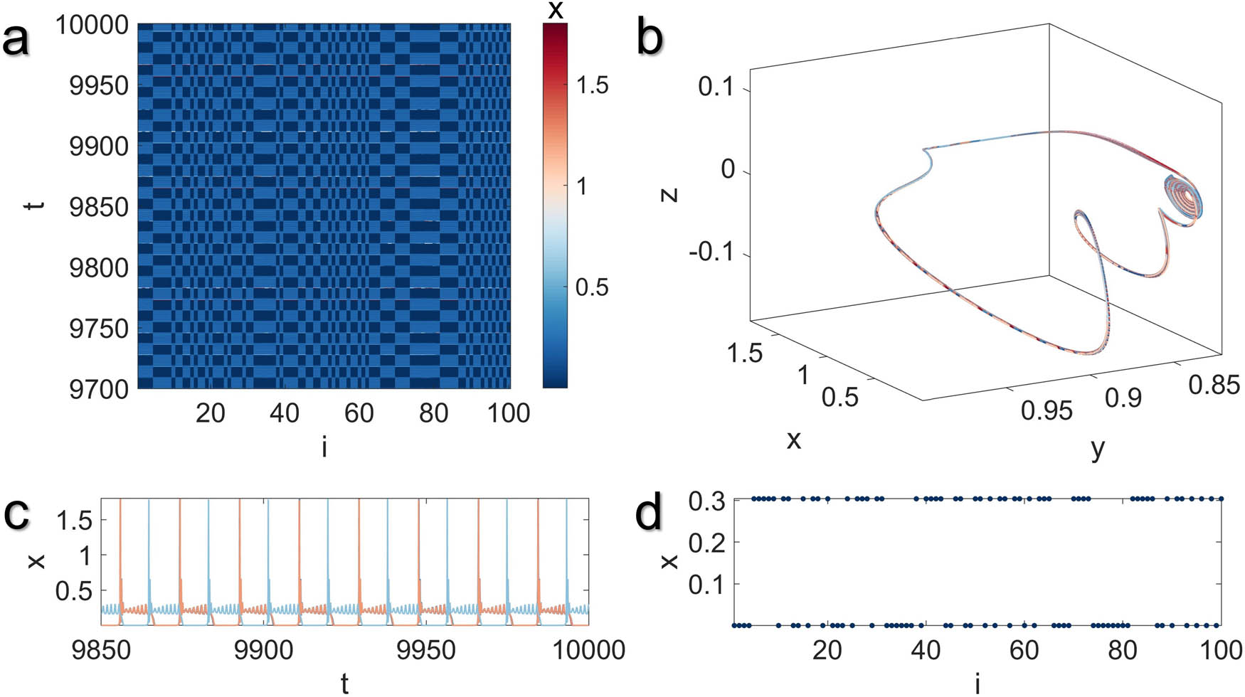 Minimal universal laser network model: Synchronization, extreme events ...