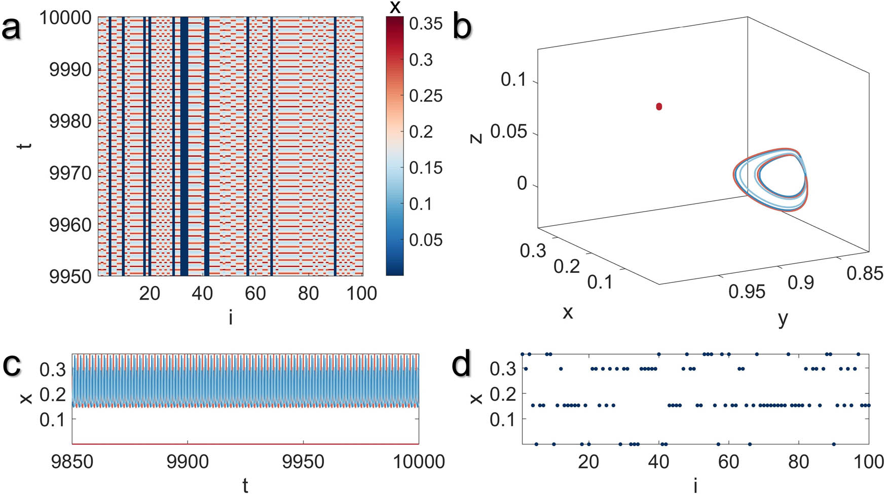 Minimal universal laser network model: Synchronization, extreme events ...