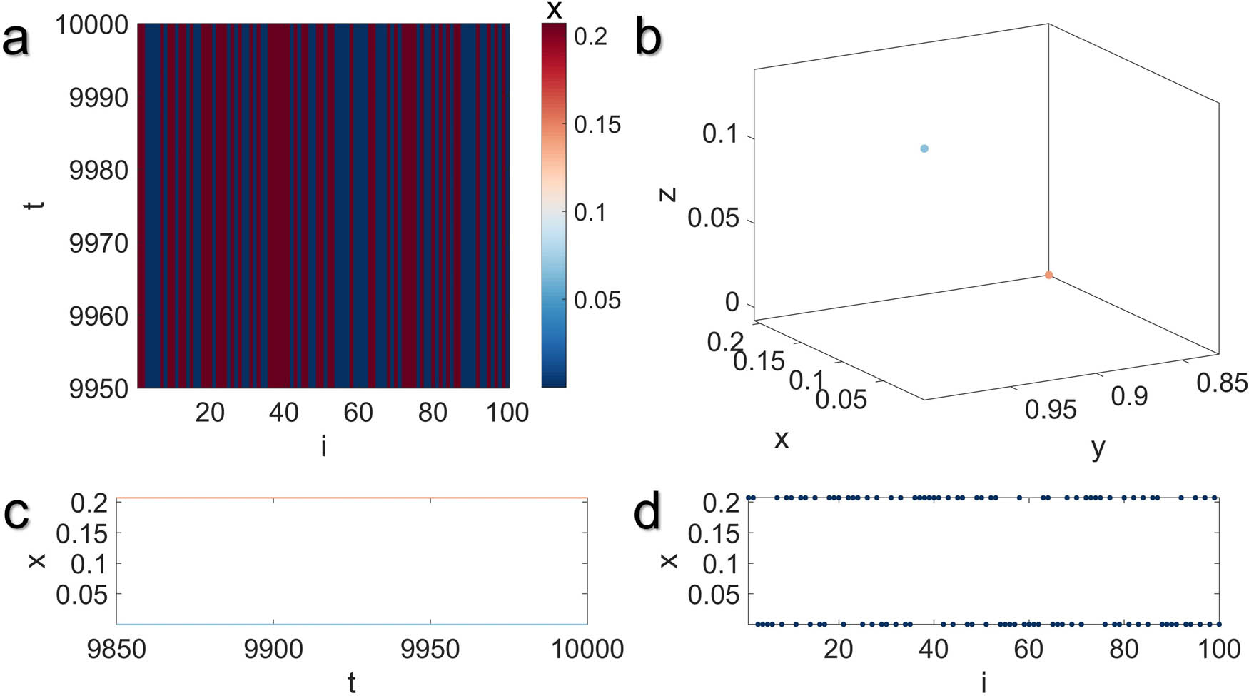 Minimal universal laser network model: Synchronization, extreme events ...