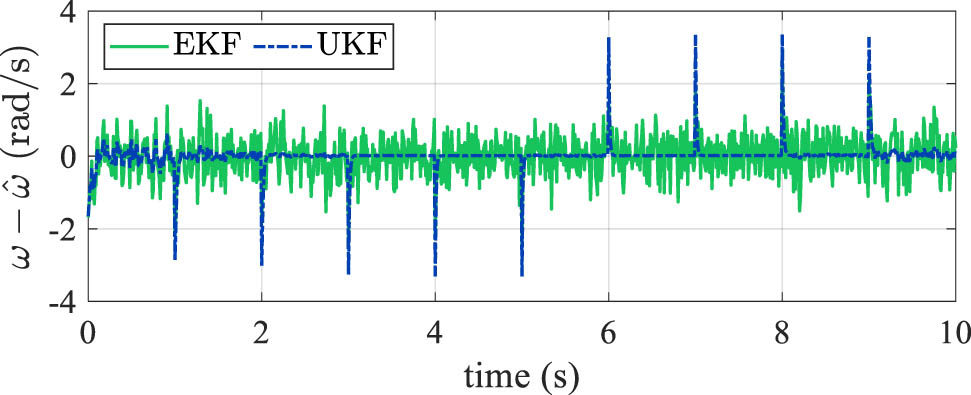 Nonlinearity modeling for online estimation of industrial cooling fan ...
