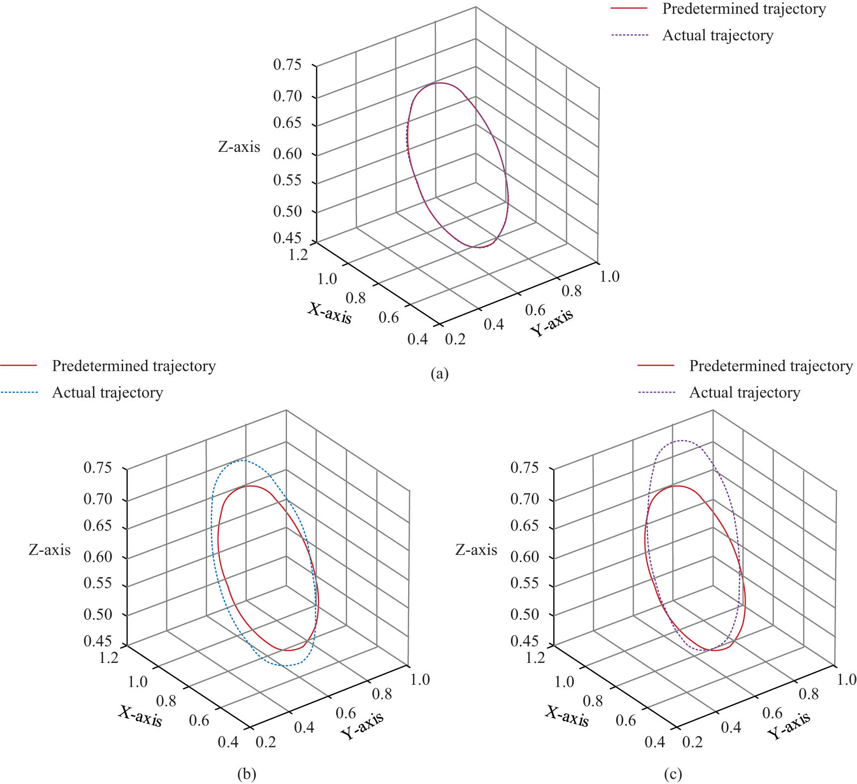 Collaborative control of multi-manipulator systems in intelligent manufacturing based on event ...