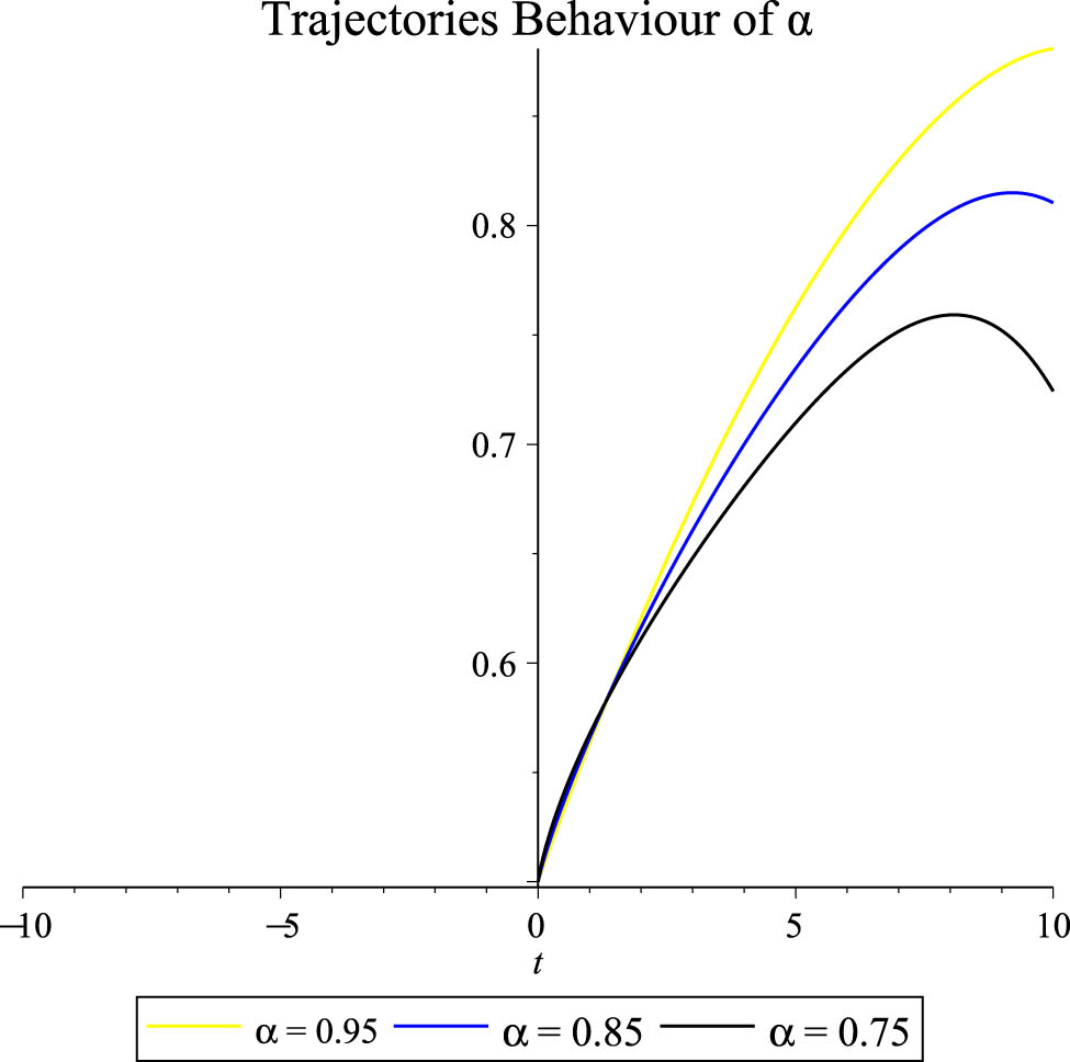 Perturbation-iteration approach for fractional-order logistic differential equations