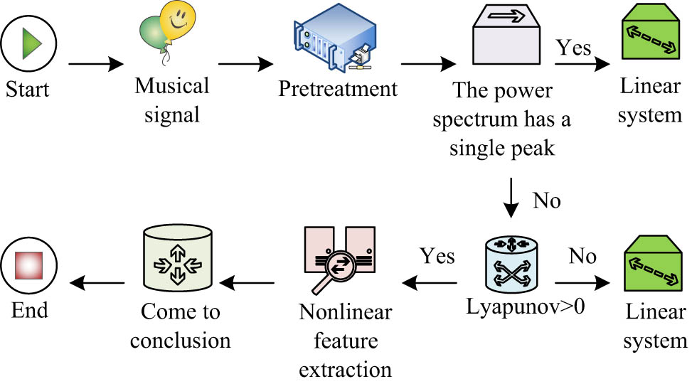 Quantitative evaluation of college music teaching pronunciation based ...