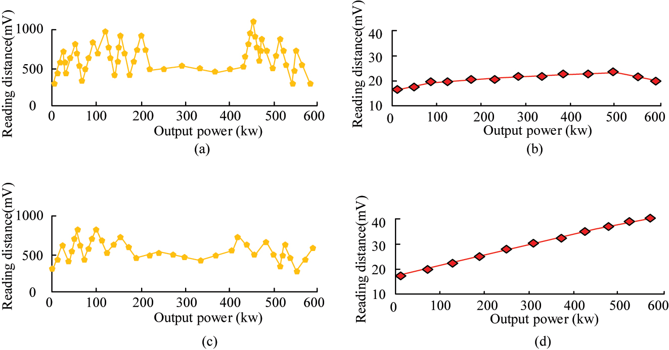 A passive wireless sensor signal anti-interference method...
