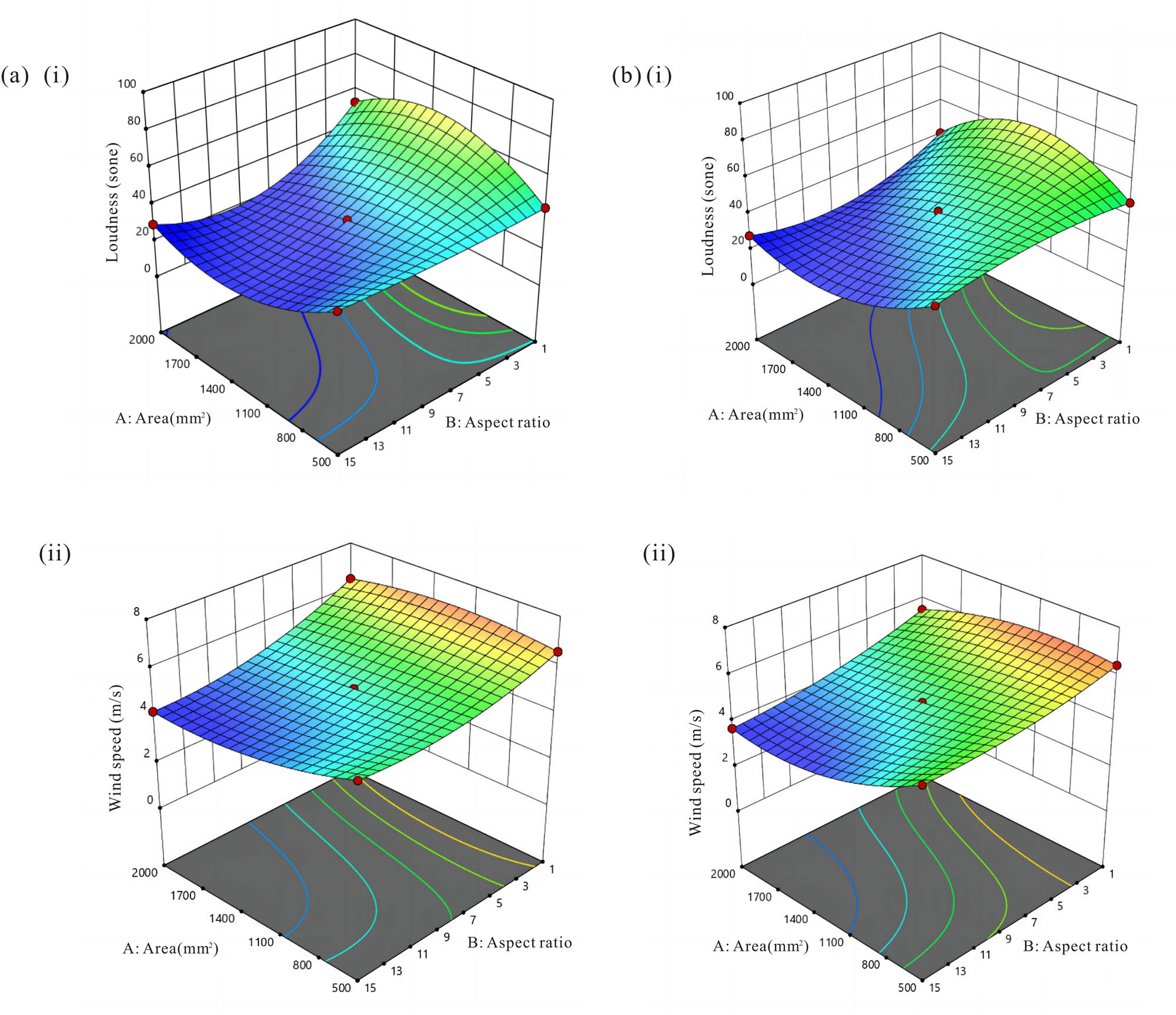 Acoustical analysis and optimization design of the hair dryers