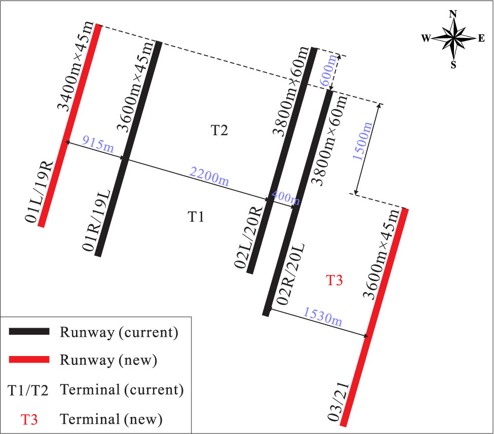 Methodologies for the prediction of future aircraft noise level