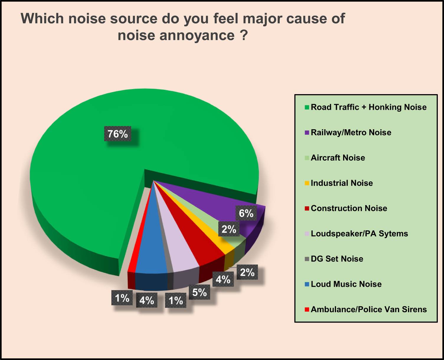 Predictive noise annoyance and noise-induced health effects models for ...